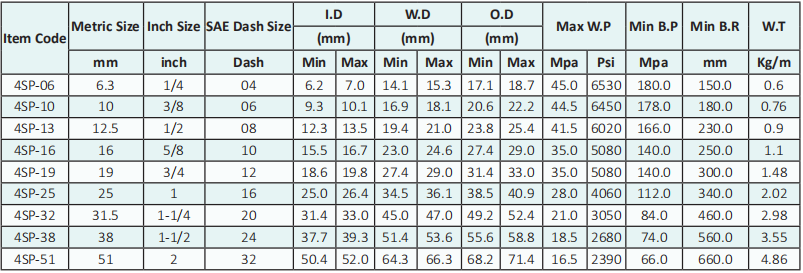 EN 856 4SP - Manguera Hidráulica